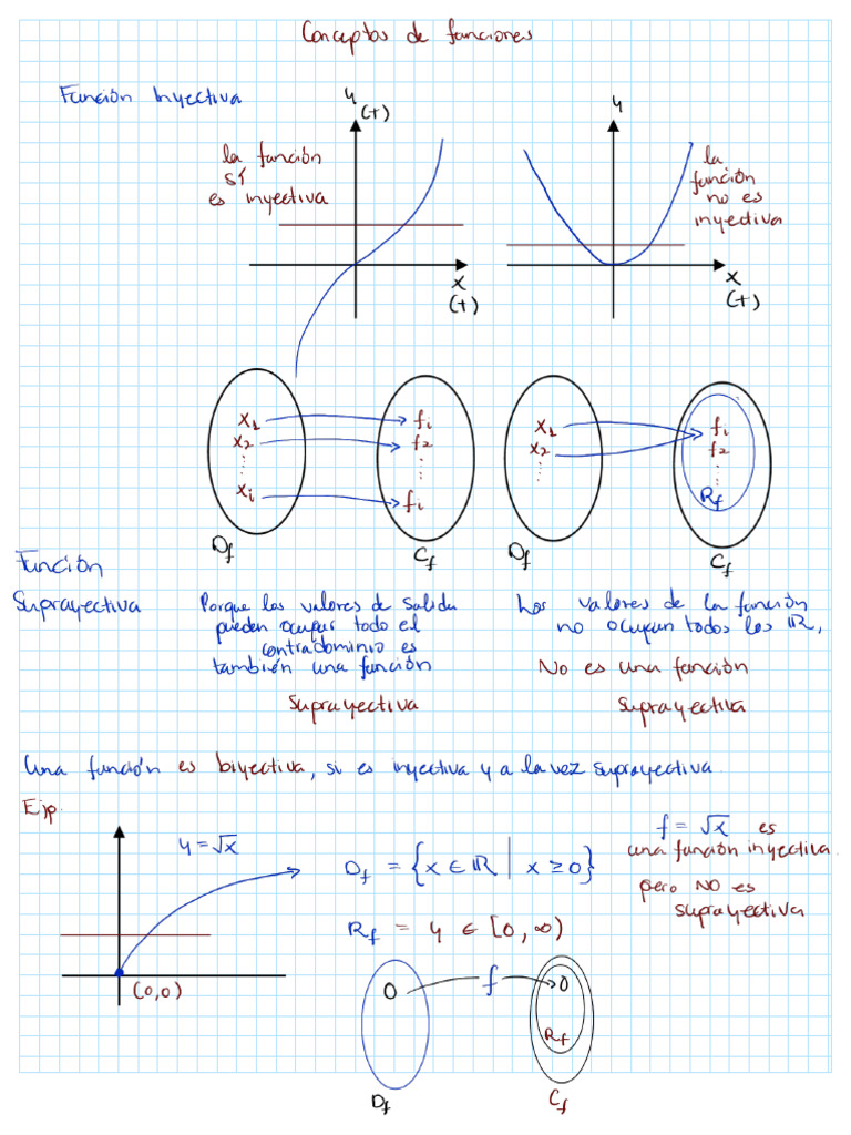 Función Inversa | PDF