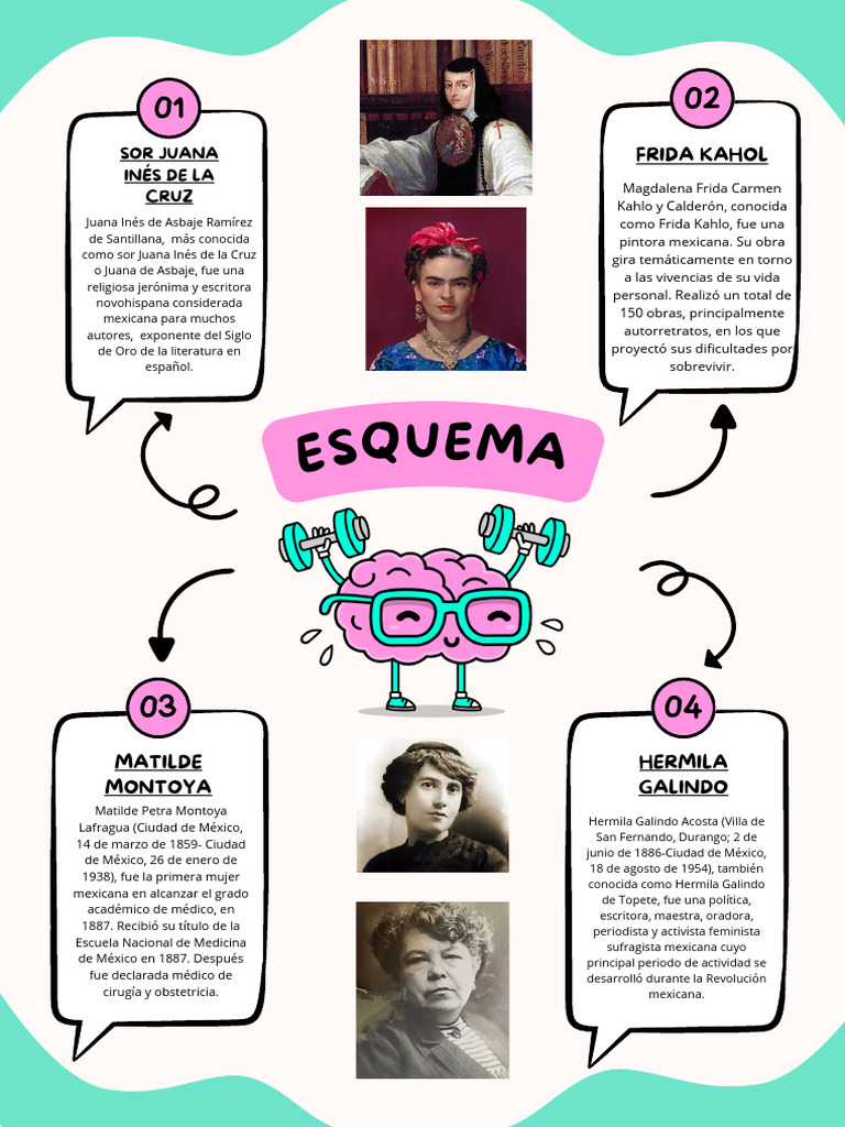 Documento A4 Esquema Mapa Mental Infantil Rosa y Blanco - 20250614 - 011252 - 0000 | PDF