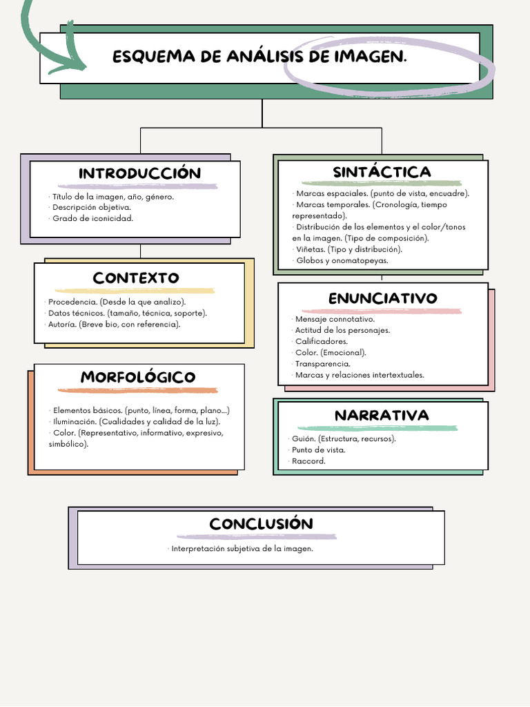 Cartell Esquema Mapa Mental Senzill Colorit-1 | PDF