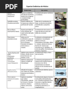 La Fauna de Michoacan | PDF | Mamíferos | Zoología