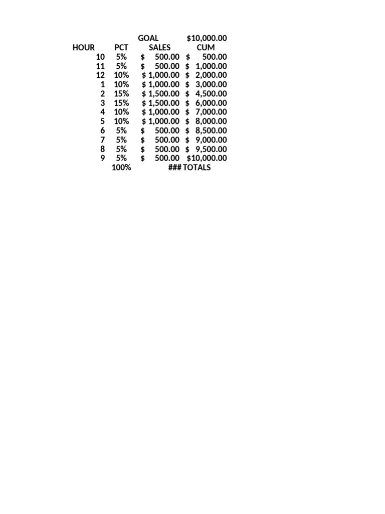 Sales | PDF