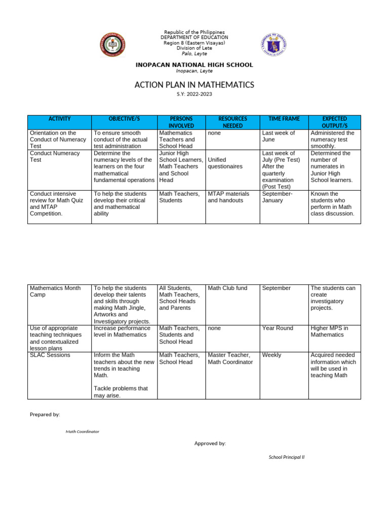 Math Action Plan 2022 2023 | PDF | Teachers | Mathematics