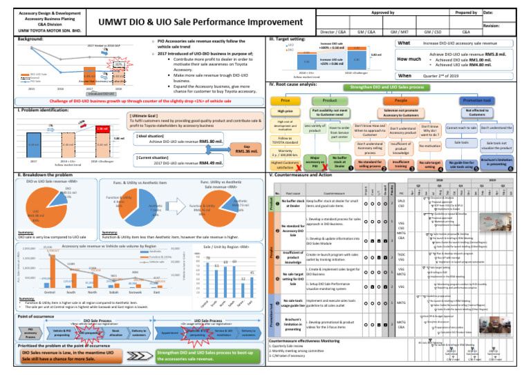 UMWT CSKE TBP Paper | PDF