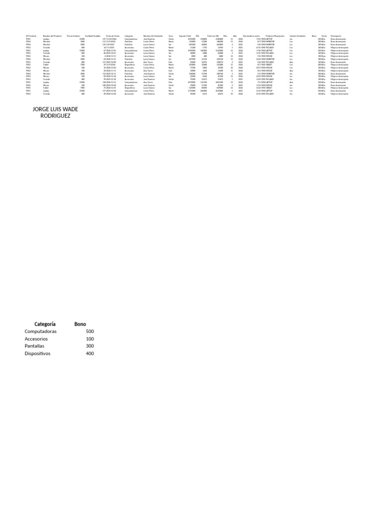 Control Ventas TecnoMundo JLWR | PDF | Ingenieria Eléctrica | Electrónica