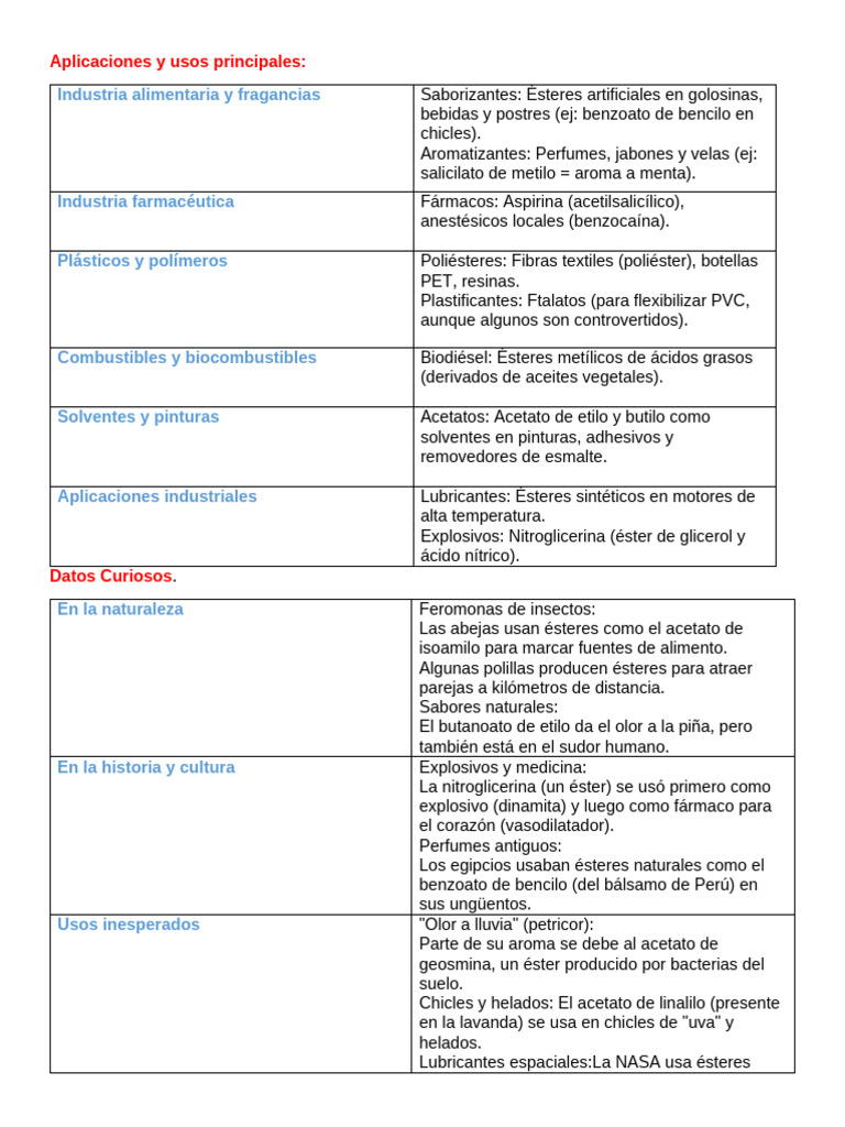 Aplicaciones y Usos Principales | PDF | Ester | Perfume