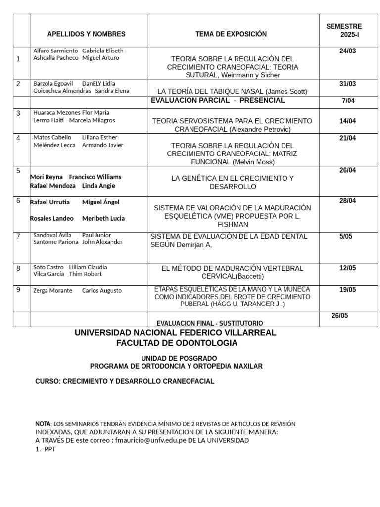 Seminario 2025-I-De Crecimiento y Desarrollo Cran | PDF | Odontología ...