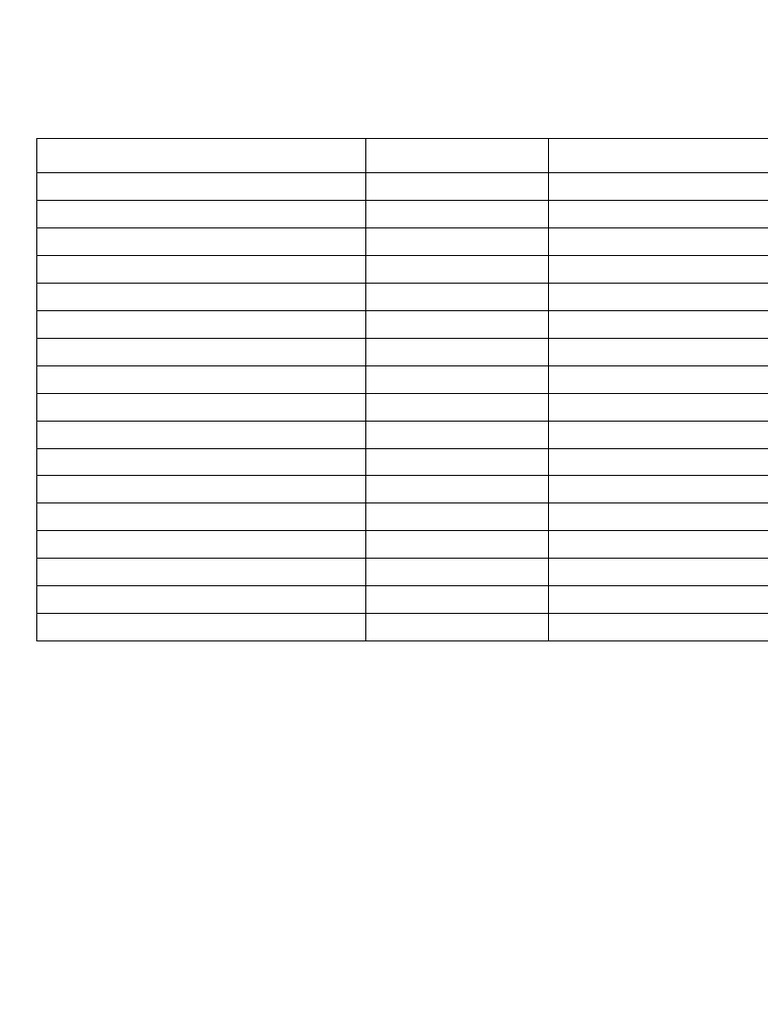 T Format Balance Sheet | PDF