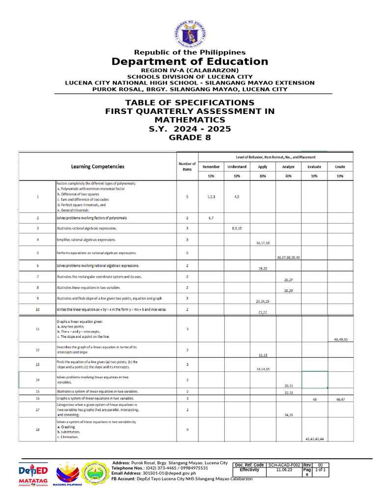 First QTR Tos and TQ Math 8 | PDF | System Of Linear Equations | Equations