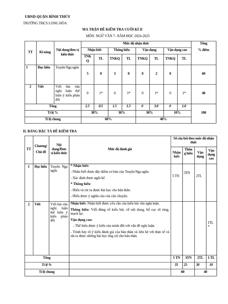 ĐỀ KTCK II -24-25 | PDF