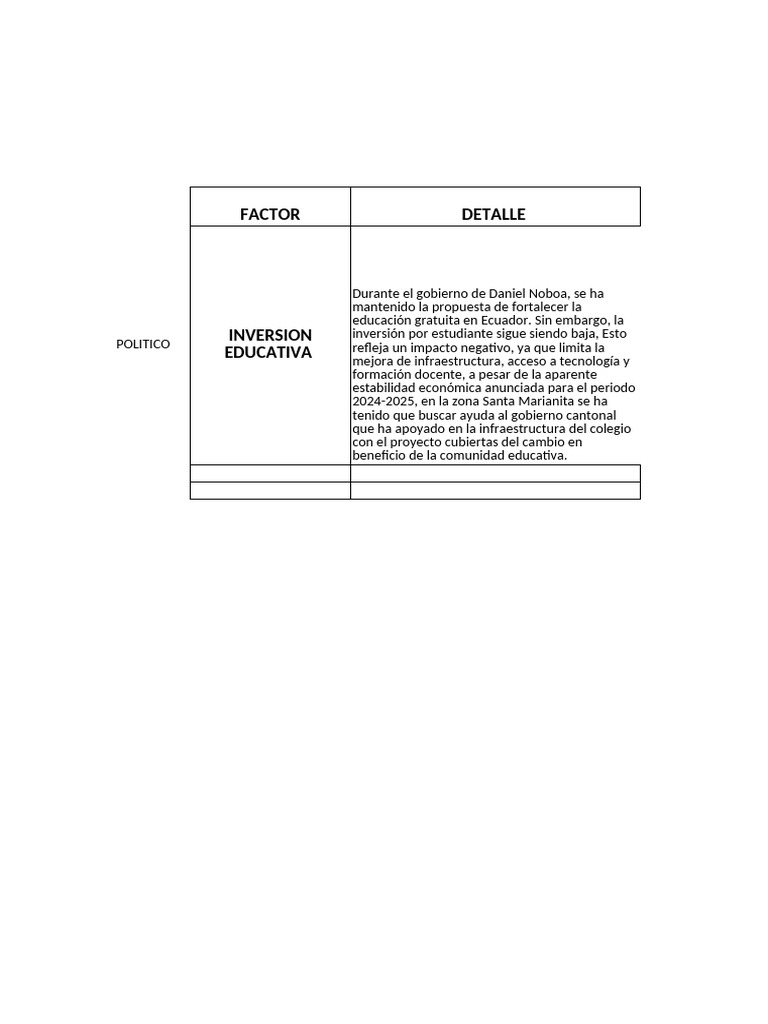 Factor Politico | PDF