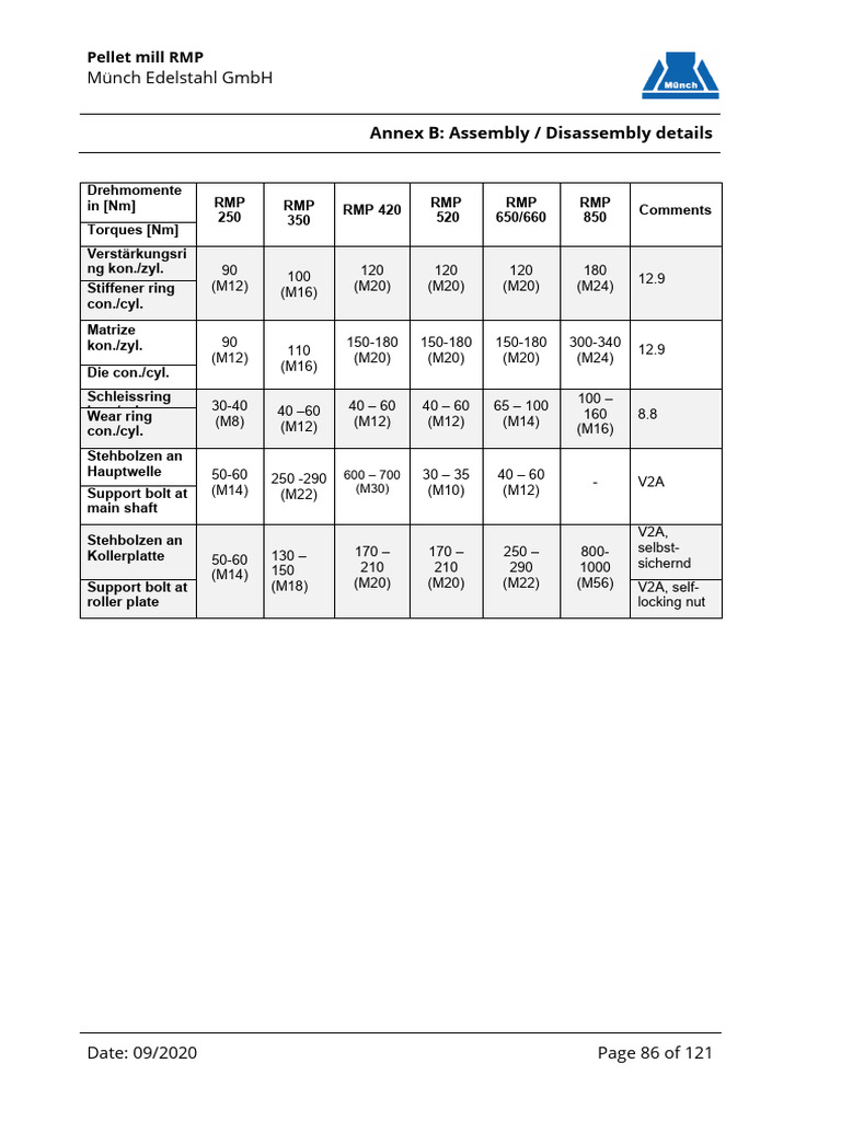 Torques | PDF