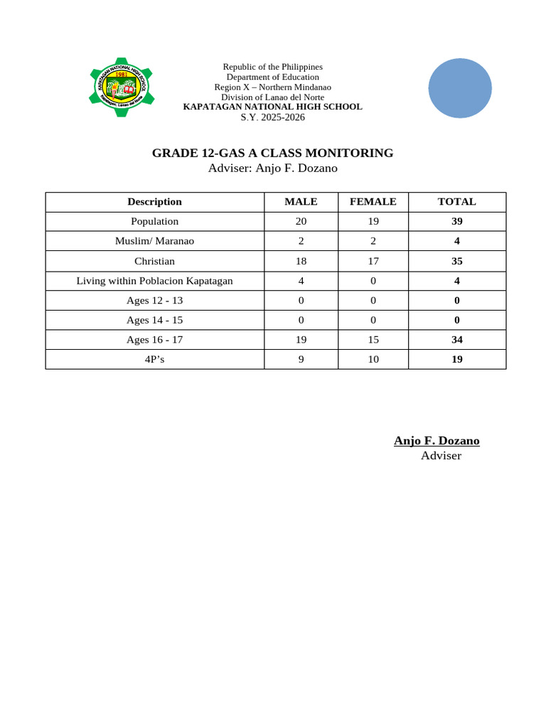 Sample Monitoring For Deped Shs Students | PDF
