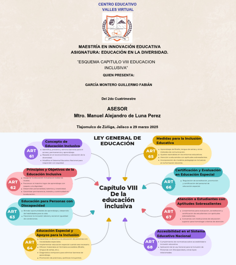 Esquema Capitulo VIII Educacion Inclusiva Prof Fabian | PDF | Educación especial | Inclusión ...