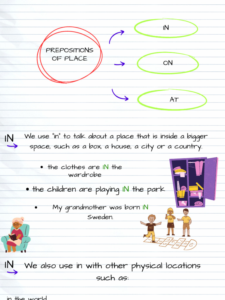 Prepositions of Place | PDF