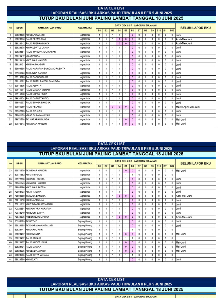 Data Cek List Laporan Bku Arkas Paud Triwulan I Per-05!06!2025-Ok | PDF