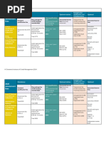 ACA Qualification Cost Estimate | PDF