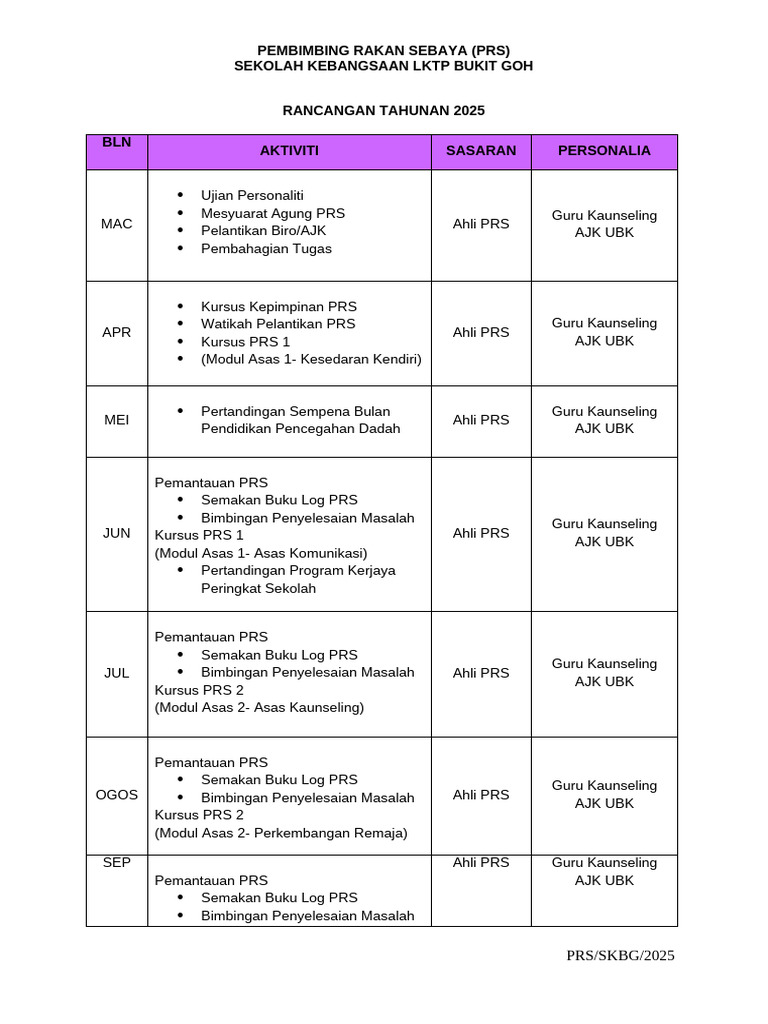 Rancangan Tahunan PRS 2025 | PDF