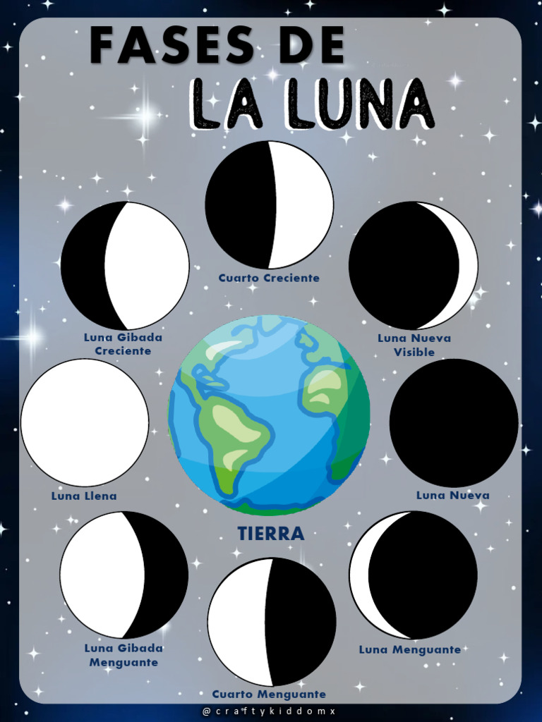 Fases de la Luna: Creciente y Menguante | PDF
