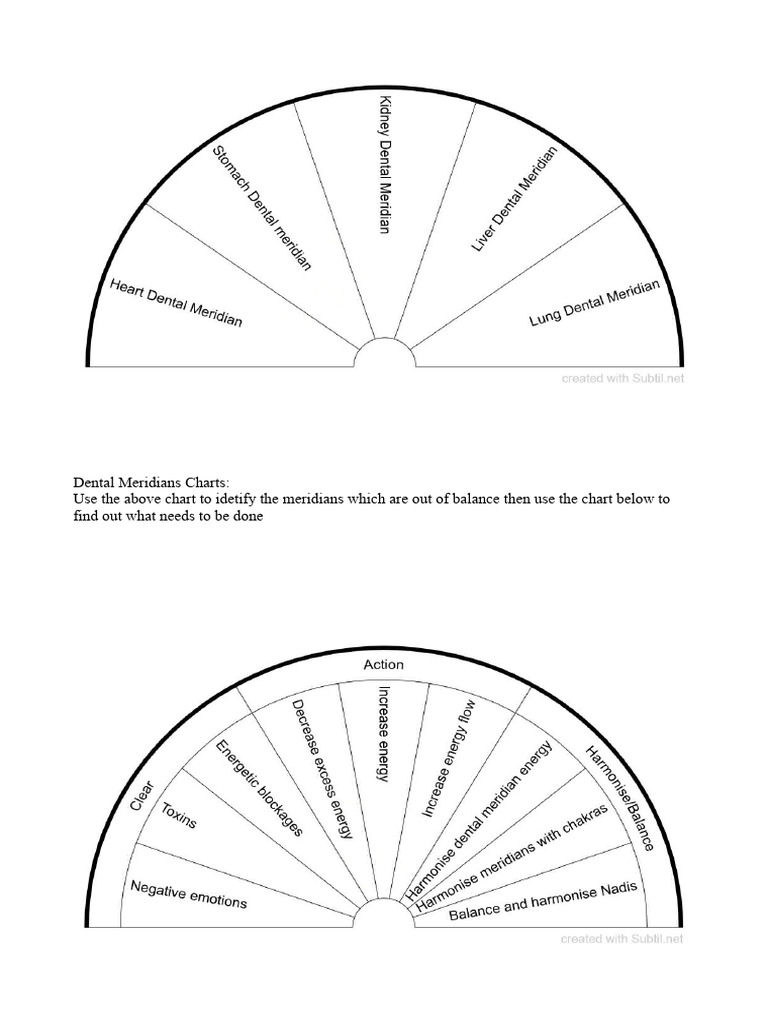 Dental Meridians Charts | PDF