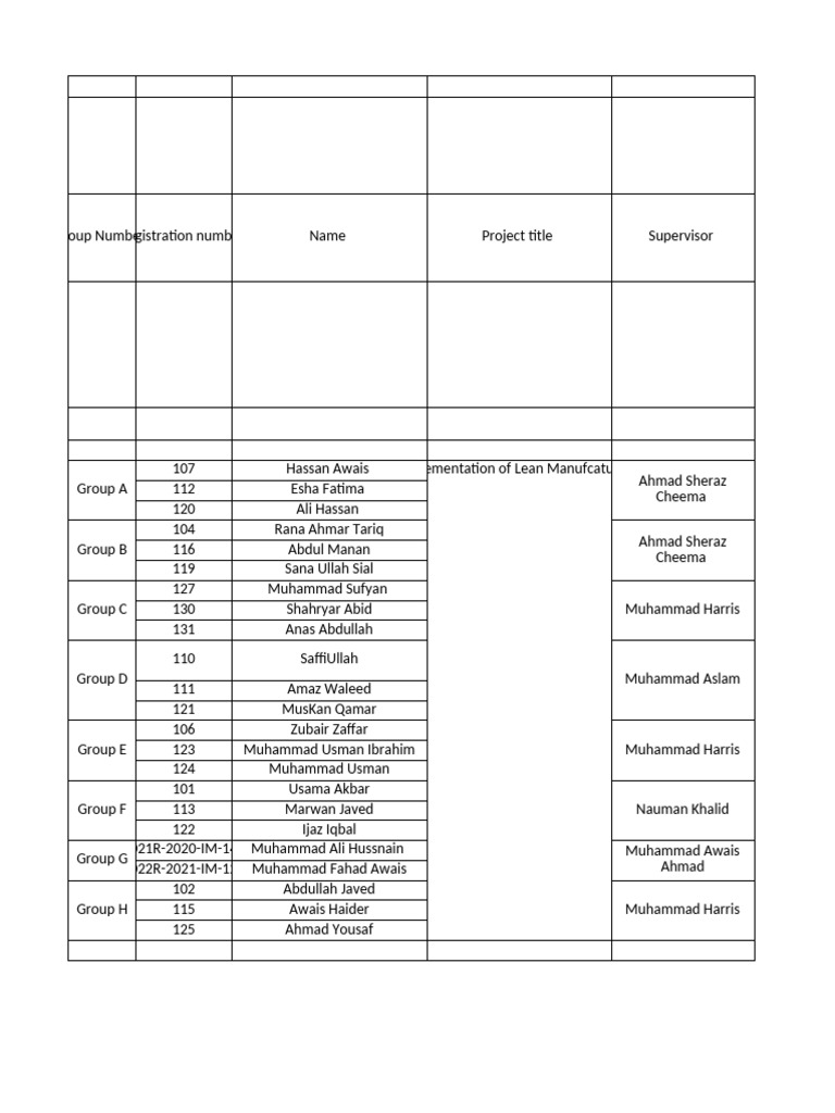 FYDP Marking Session 2021 | PDF | Science