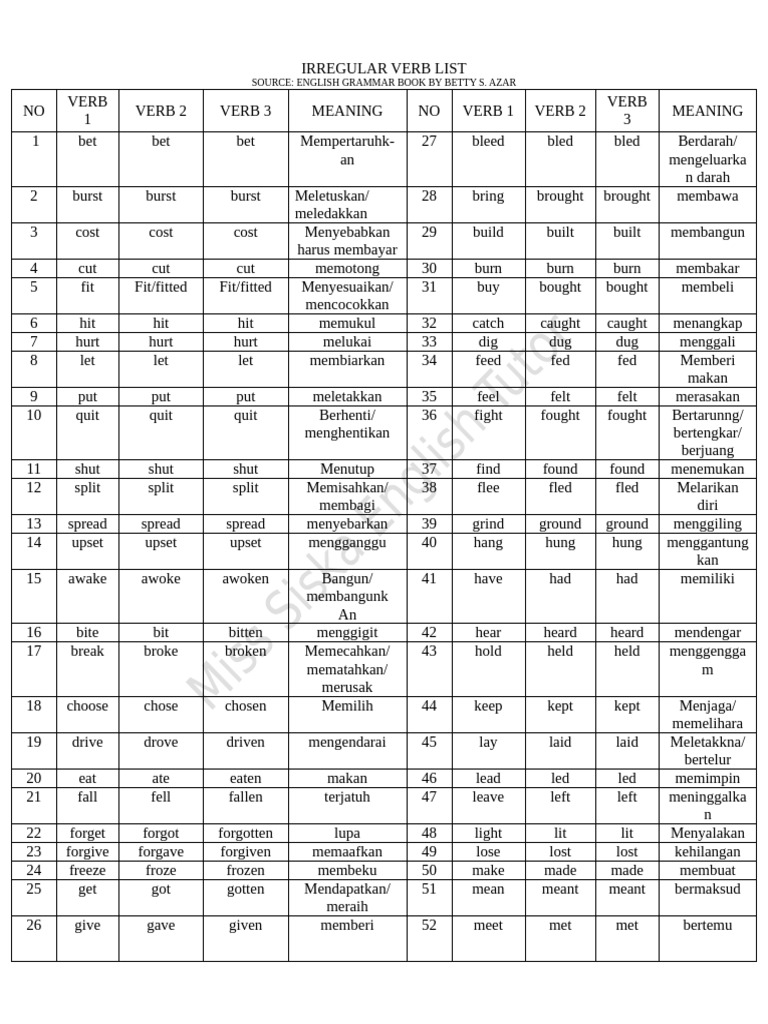 Irregular Verb List in English | PDF