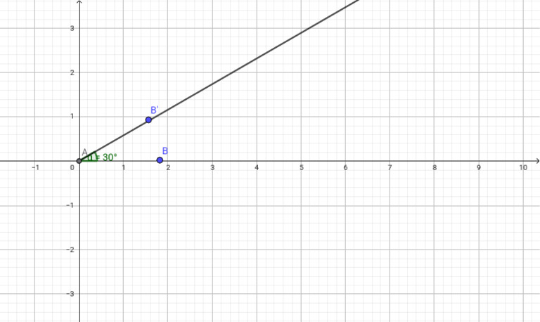 Geogebra Export | PDF
