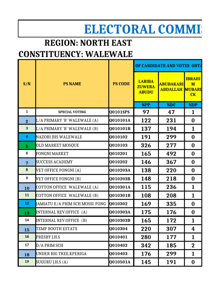 2020 General Elections | PDF
