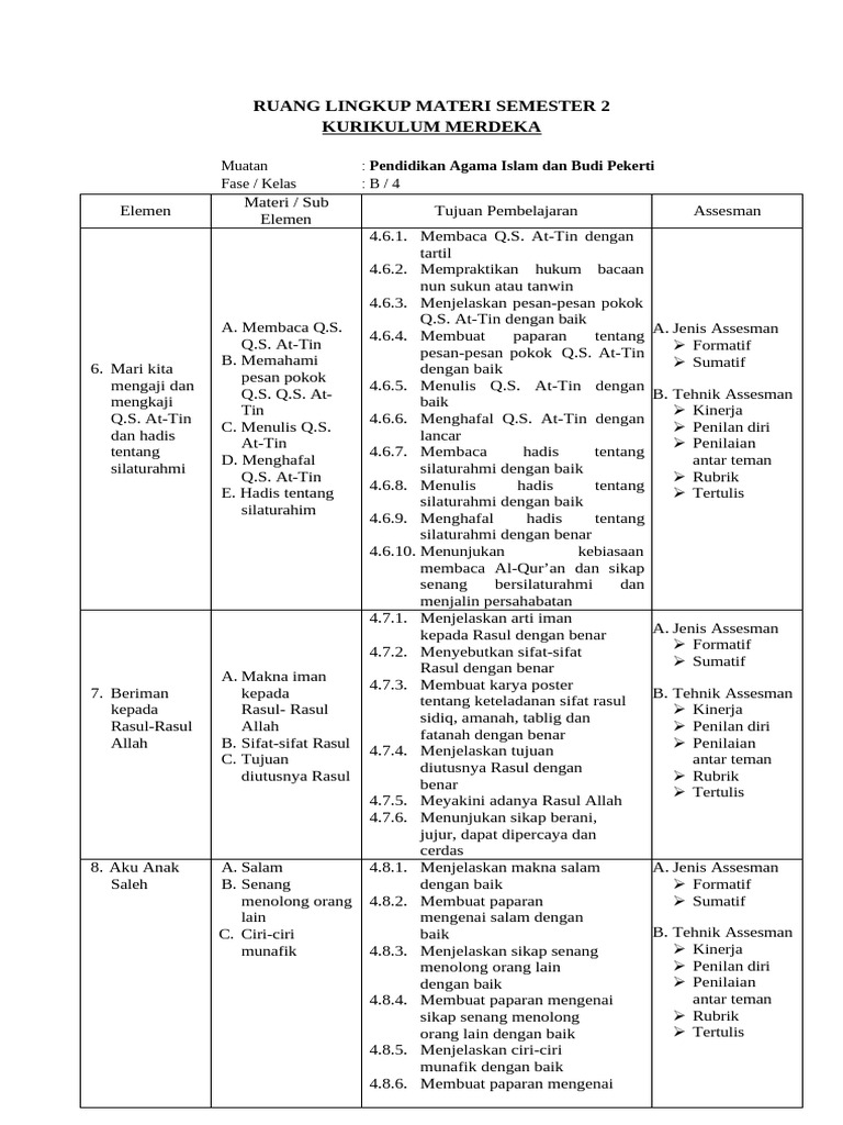 Ruang Lingkup Kelas 4 SMT 2 | PDF