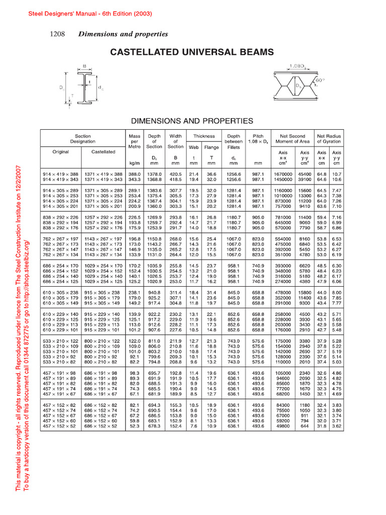 Castellated Beam Properties | PDF
