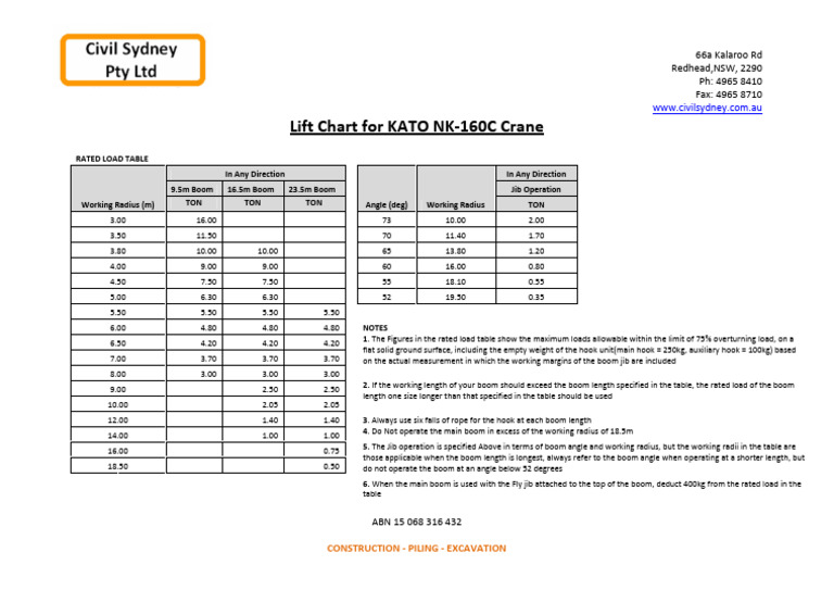 KATO NK-160C Crane Load Chart | PDF
