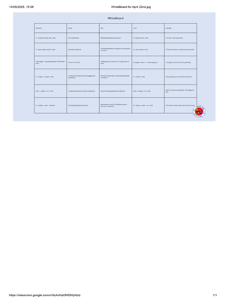 WhiteBoard For April 22nd - JPG | PDF