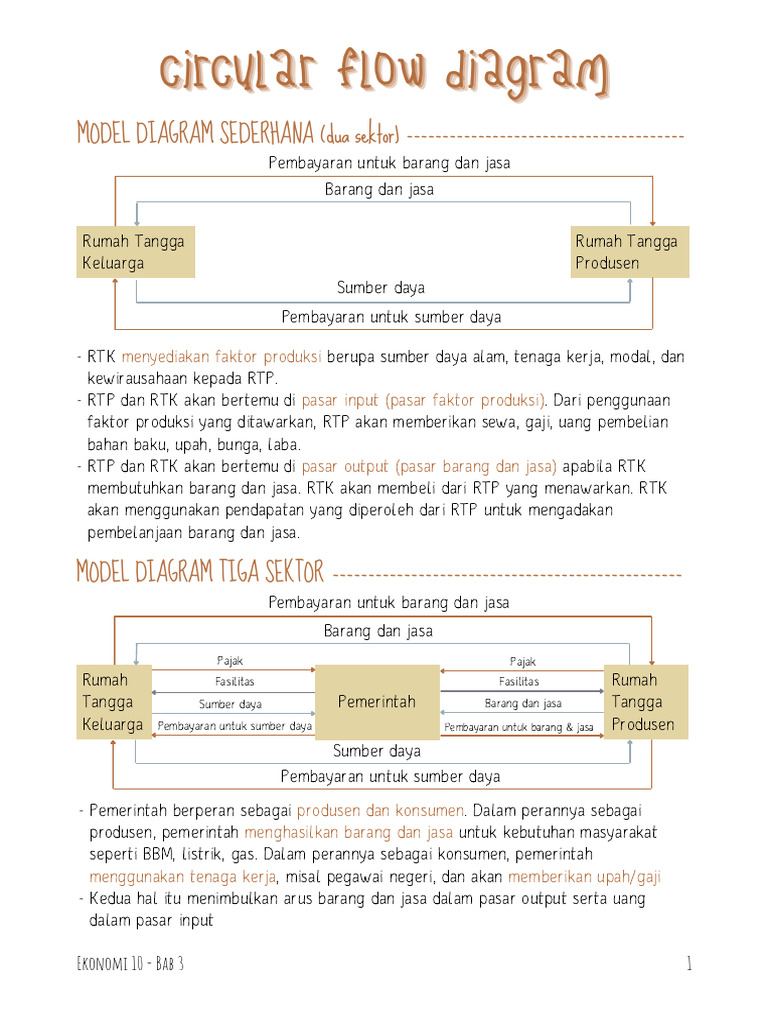 EKONOMI 10 - BAB 3 (5) Circular Flow Diagram | PDF