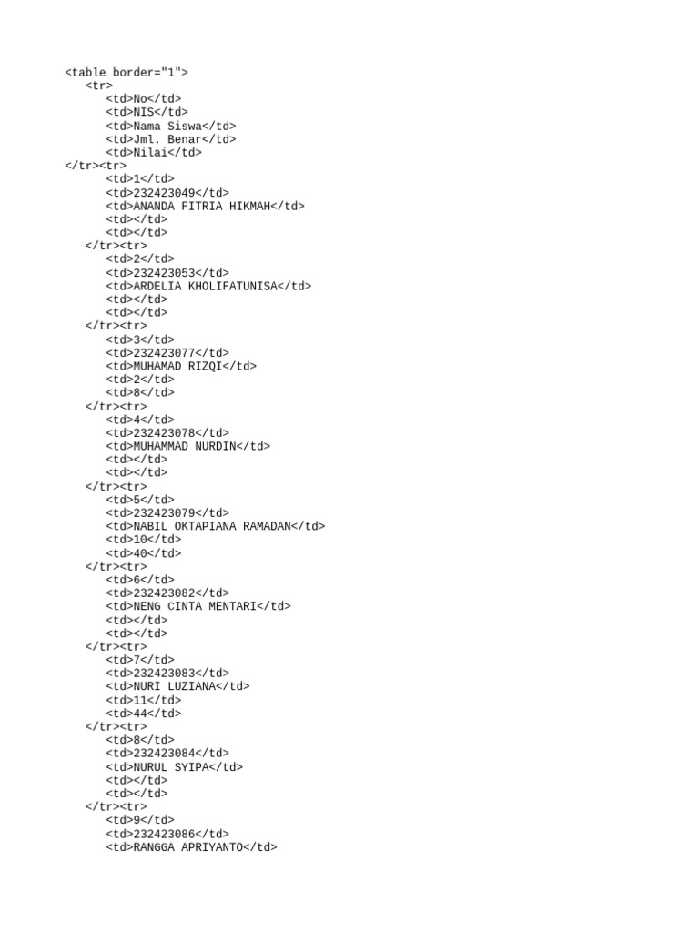 Nilai Matematika Kelas XI TJKT 2 | PDF