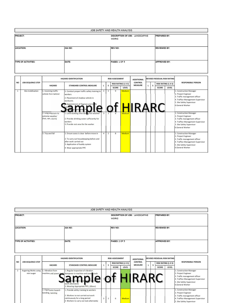 Sample Hirarc Landscaping Work | PDF | Personal Protective Equipment | Risk