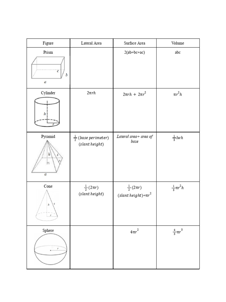 Geometry - 3D Figures | PDF