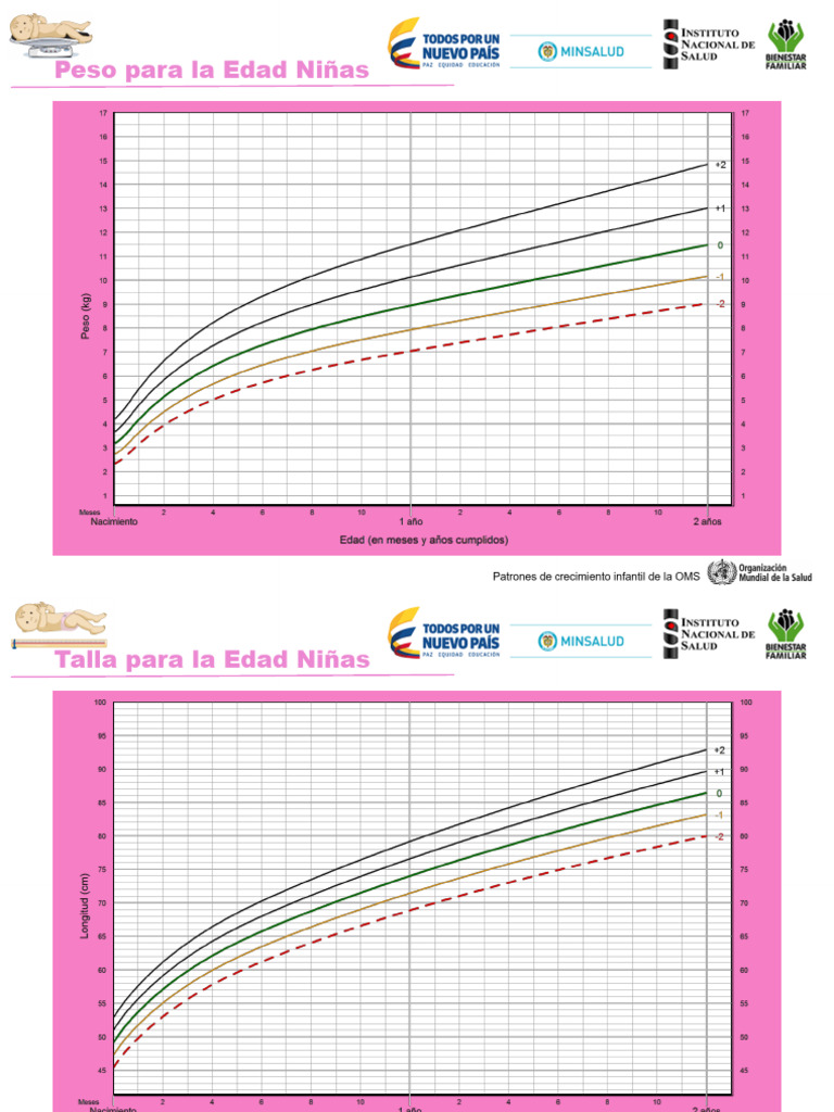Puntuaciones Z de Crecimiento Niñas | PDF