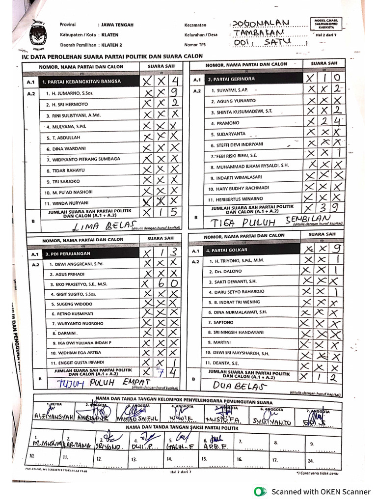 C Hasil Salinan DPRD Kota - 2 | PDF