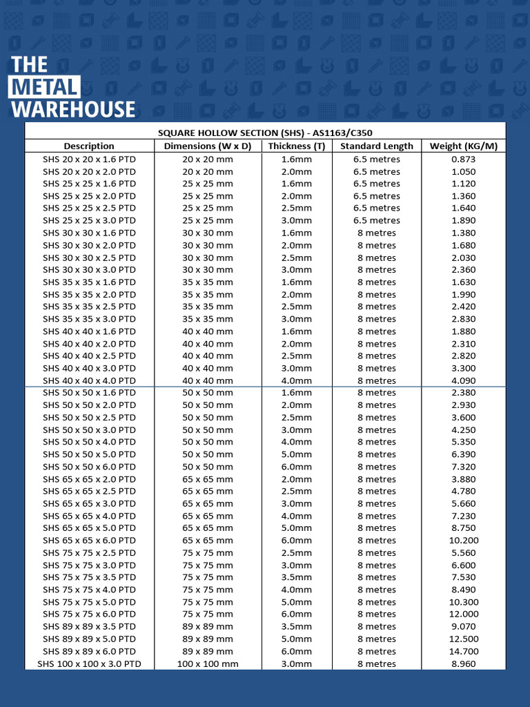 SHS Dimensions and Weights Overview | PDF | Units Of Measurement | Quantity