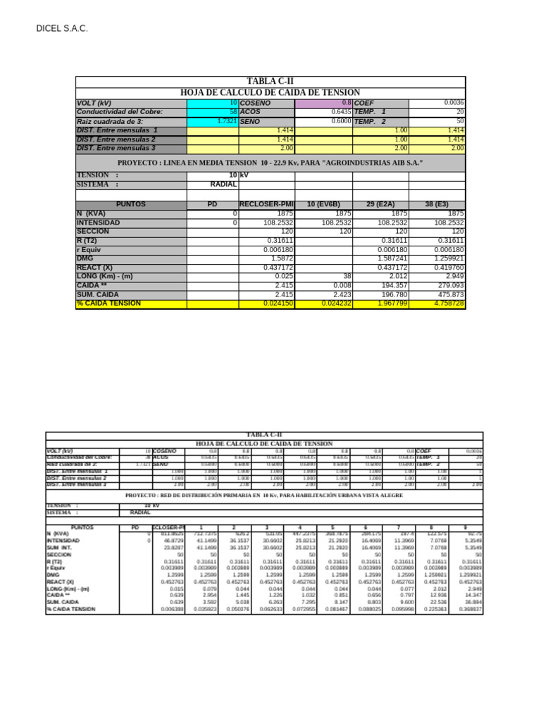 Tabla C-II | PDF