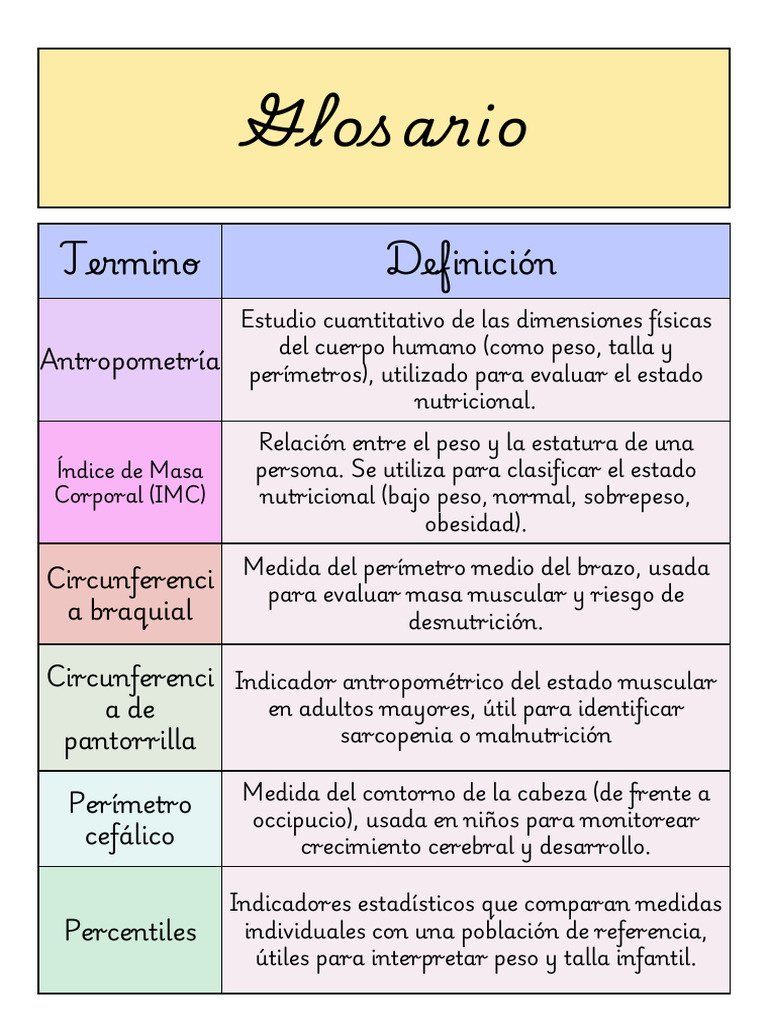 Conducting Chance Experiments Glossary Mathematics Poster in Pink, Blue ...