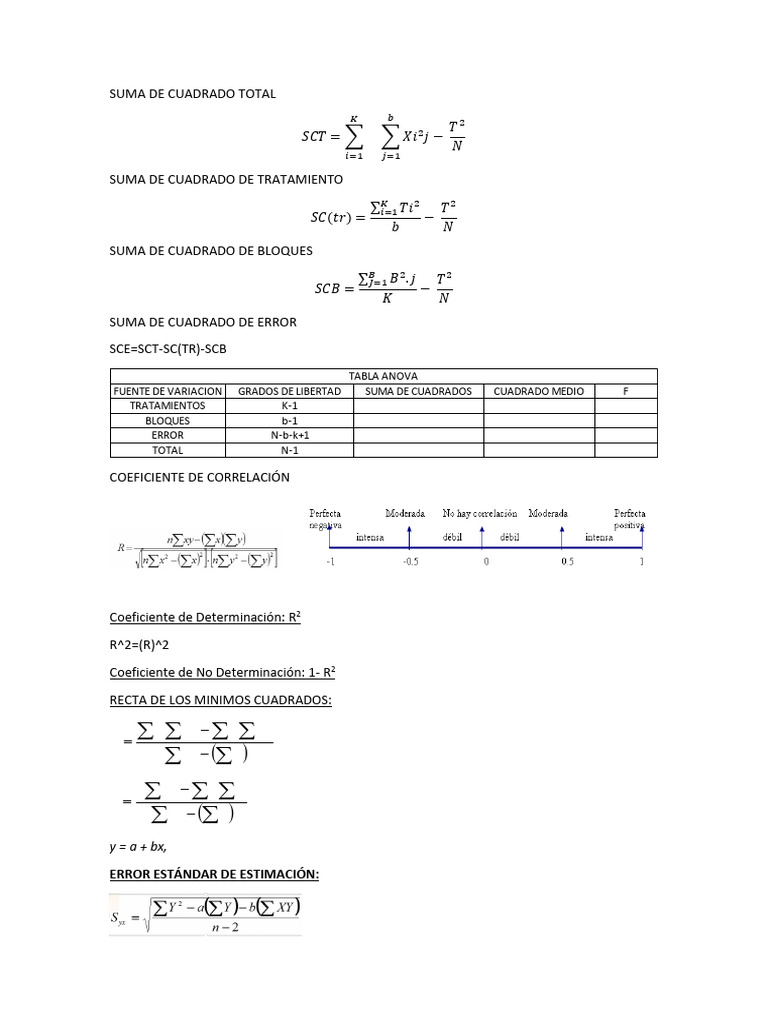 Formulas Final | PDF
