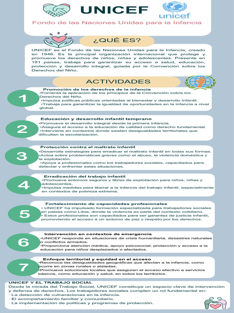 AFICHE UNICEF | PDF | Unicef | Trabajo Social