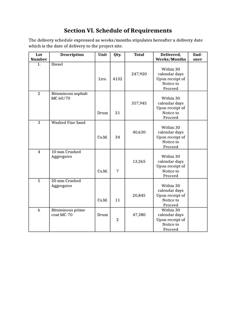 Delivery Schedule of Requirements | PDF | Floors | Civil Engineering