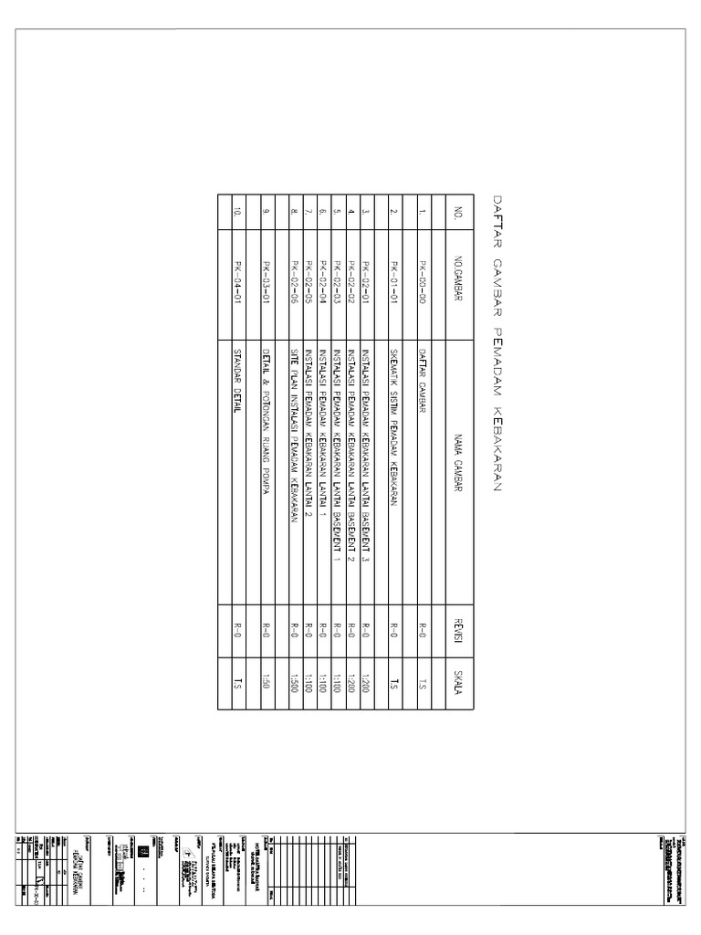PDF Instalasi Pemadam Kebakaran Hotel | PDF | Fax