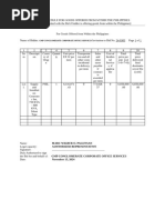 DHSUD Organizational Chart 2025 | PDF