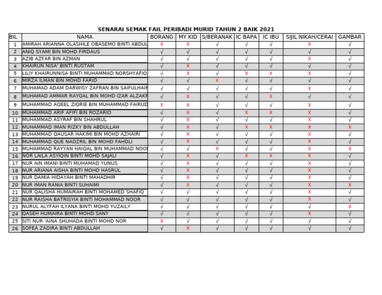 File Peribadi Checklist | PDF