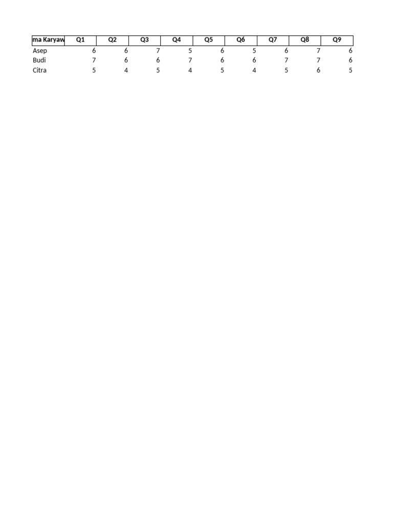 Kuesioner Employee Engagement Gallup Q12 Lengkap | PDF