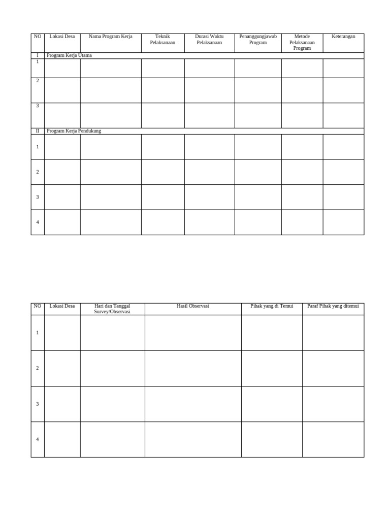 Tabel Observasi KNM Desa Cicalung | PDF