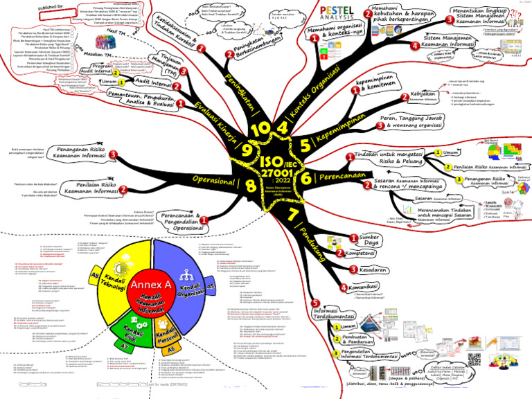 Road Mind Mapping ISO 27001 2022 For SGCI | PDF