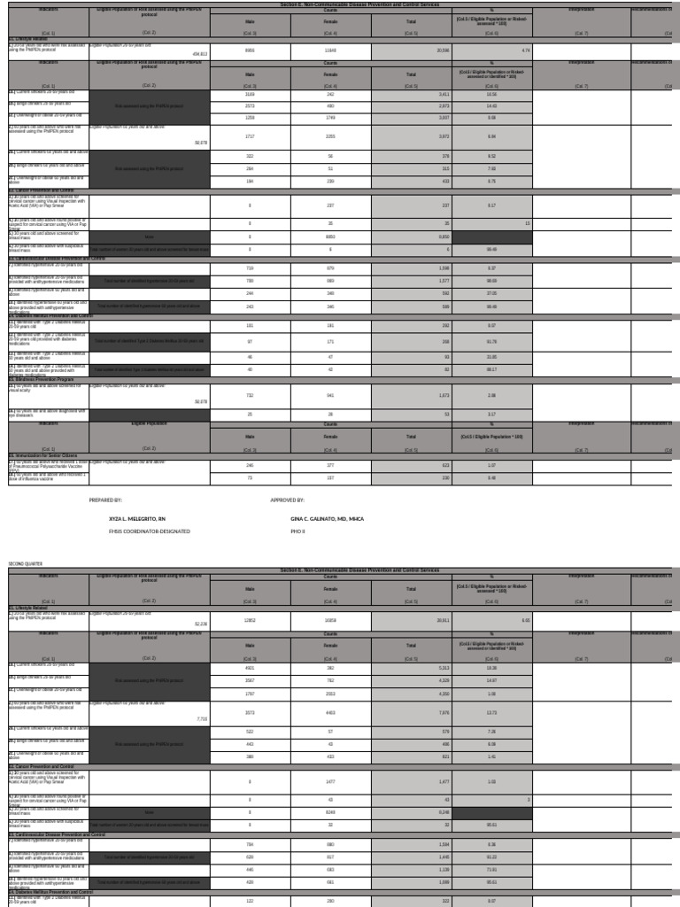 Non-Communicable Disease Control Metrics | PDF | Hypertension | Diabetes